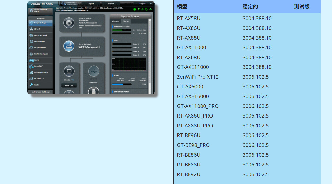 【ASUSGO】华硕改版固件是什么？刷入哪种固件？ - 【ASUSGO】 - 酷友社
